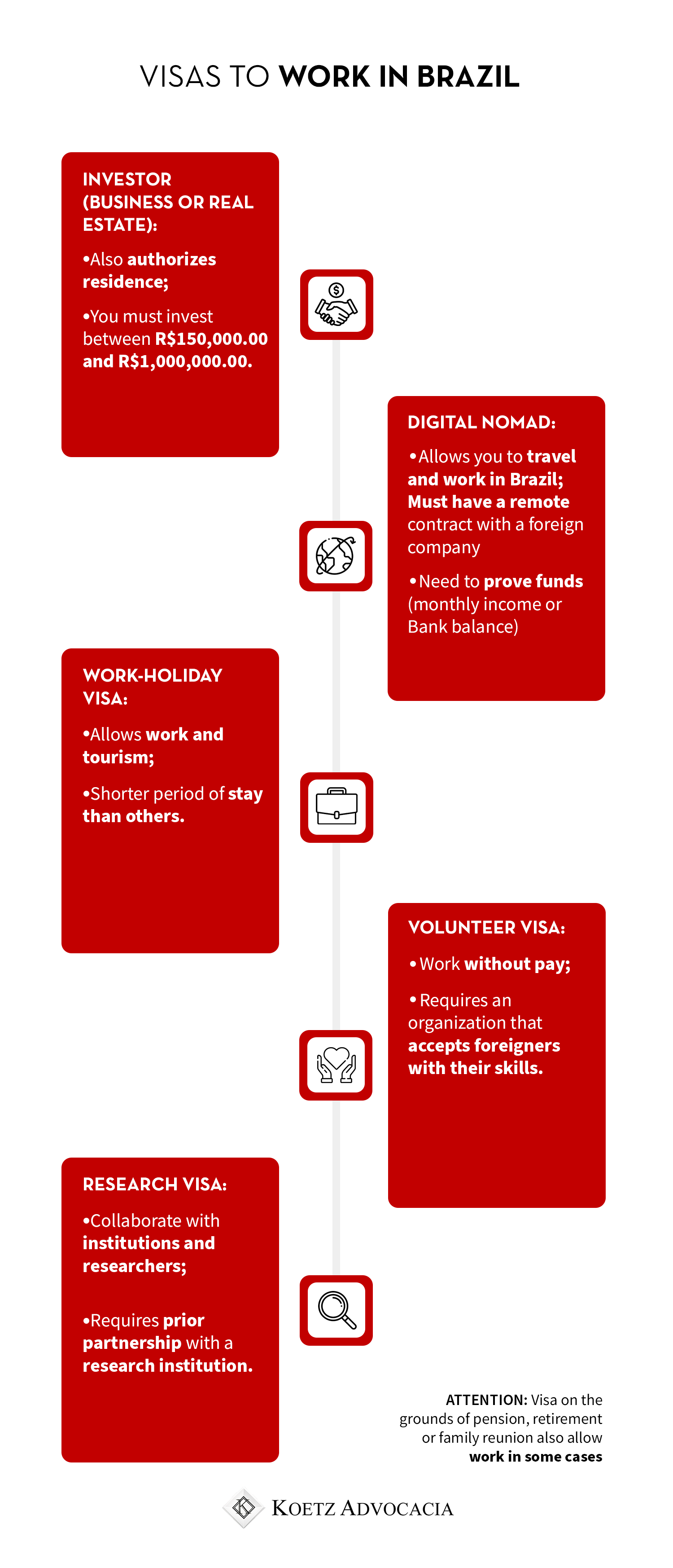 Brazilian work visa: what are the options and how to apply?