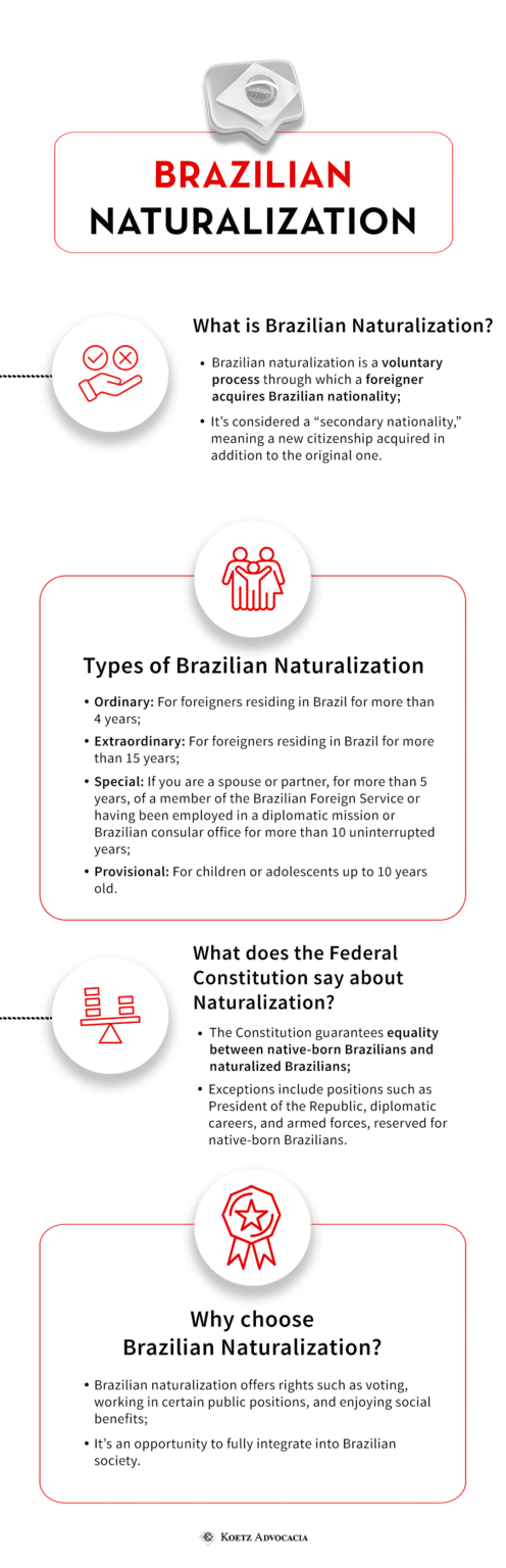 How to obtain Brazilian naturalization: all you need to know