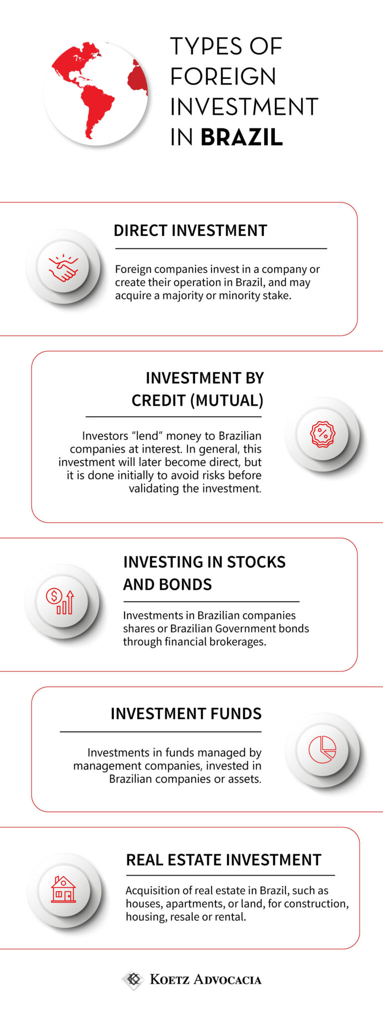 Invest in Brazil: A Guide for Foreign Investors